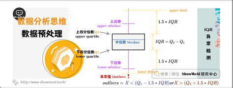 Showmeai知识社区