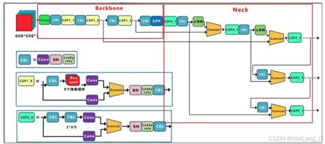 毕业设计：基于卷积神经网络的行人闯红灯行为检测 人工智能 行为检测卷积网络 Csdn博客