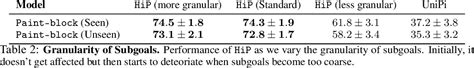 Compositional Foundation Models For Hierarchical Planning Paper And