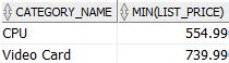 Oracle MIN Function