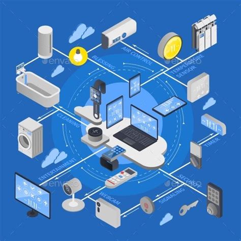 IOT Internet Of Things Isometric Flowchart Download