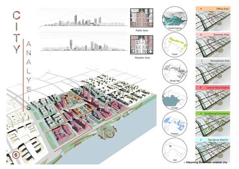 Urban Planning Analysis Urban Planning Urban Design Maoming