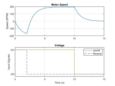 Switched Reluctance Motor Parameterized With FEM Data MATLAB Simulink
