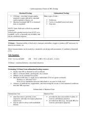 Cardiorespiratory Fitness CRF Testing Docx Cardiorespiratory Fitness CRF Testing Maximal