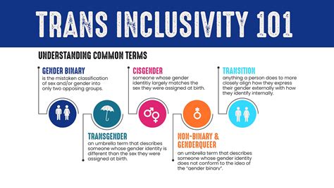 Trans Inclusivity 101