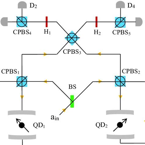 Color Online Schematic Diagram Of The Parity Check Detector For The