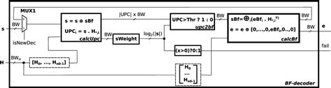 figure 2 from efficient and scalable fpga oriented design of qc ldpc