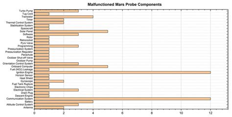 Malfunctioned Probe Components Download Scientific Diagram