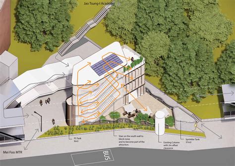 Print Avoid Obvious Architects