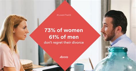 Women In Failing Marriages Are Less Likely To Regret Divorce Yet More