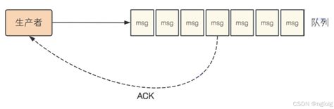 rabbitmq 7种工作模式详解及应用场景 rabbitmq 广播模式应用场景 csdn博客