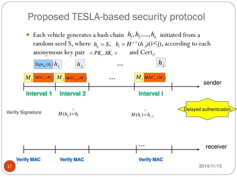 ppt secure vehicular communications powerpoint presentation free download id 6655988