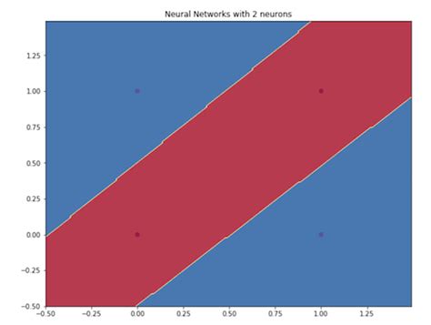 from perceptron to deep neural nets by adi chris becoming human