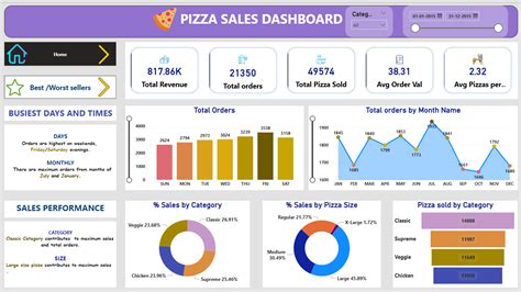 Diwali Sales Analysis Introduction By Mohammad Kaif Medium
