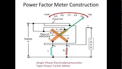 Power Factor Meter Wiring Diagram Earthful