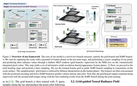 Daily Ai Papers On Twitter Grid Guided Neural Radiance Fields For