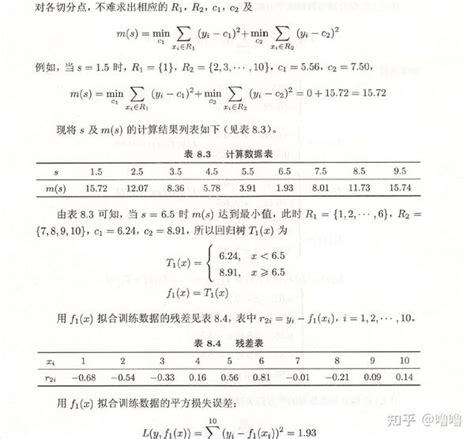 GBDT算法理论与sklearn代码实现 知乎