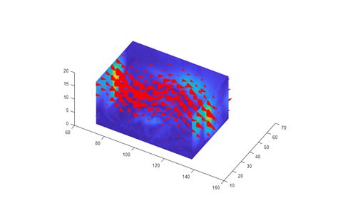 coneplot 在三维向量场中以圆锥体形式绘制速度向量 matlab