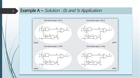 Boolean Difference Examples
