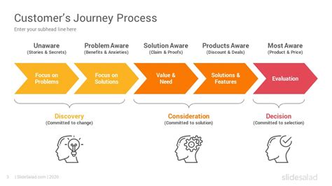 Customer Journey Maps Powerpoint Template Diagrams Part 1 Slidesalad