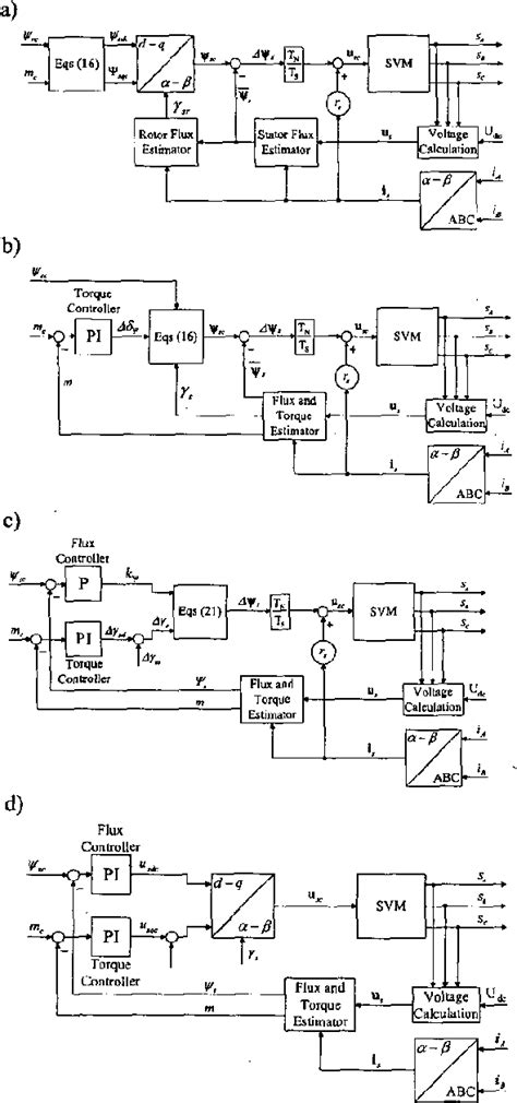 Figure 12 From Review Of Direct Torque Control Methods For Voltage Source Inverter Fed Induction