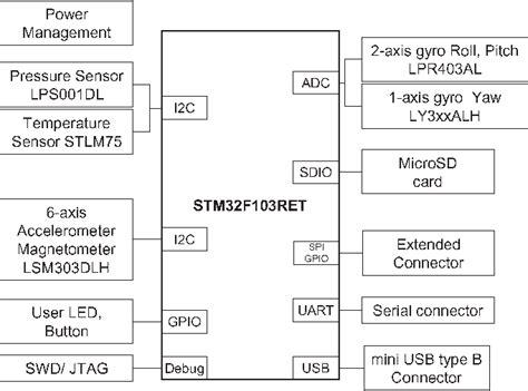 Figure 1 From Towards Miniaturization Of A Mems Based Wearable Motion Capture System Semantic