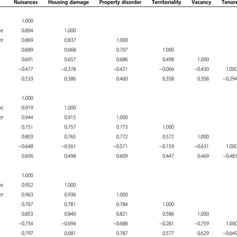 Primary And Secondary Adjacency Communities This Figure Illustrates