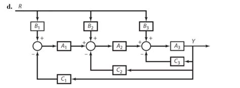 solved use block diagram manipulations to compute the