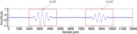 Received Ultrasonic Echo Signal Download Scientific Diagram