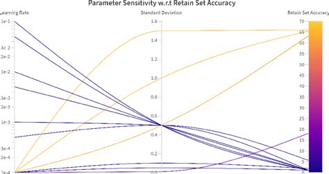 figure 5 from zero shot machine unlearning at scale via lipschitz