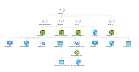 Trying To Block Sql Access With An Nsg Microsoft Qanda