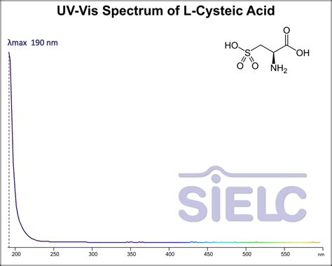 L Cysteic Acid Sielc Technologies