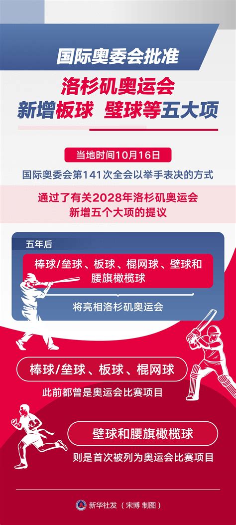 （图表）[体育]国际奥委会批准洛杉矶奥运会新增板球、壁球等五大项 新华社 网球 垒球
