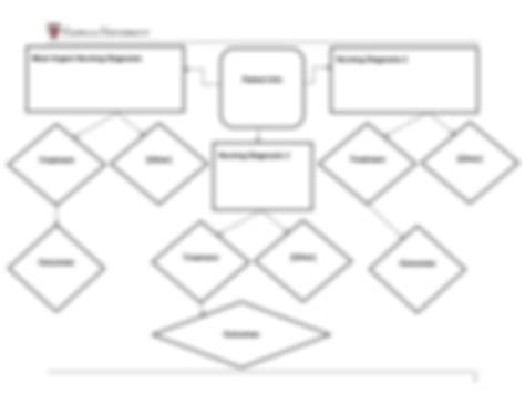 Solution Cf Concept Map Template Studypool