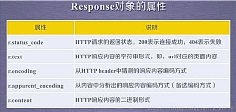 基于python简易小说阅读器（一）python小说阅读器代码实现 Csdn博客