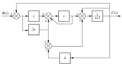 Solved Find The Single Transfer Function Of The Entire Chegg Com