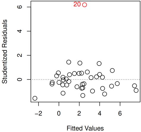 Machine Learning With R Notes Generalized Linear Models GLM