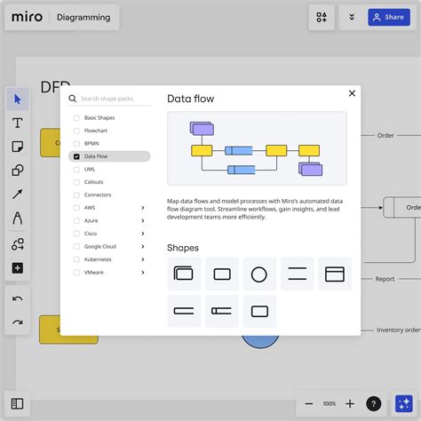 the ultimate guide to data flow diagrams data flow diagram example with