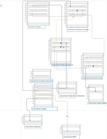 Simple Rack Diagram Example Vpd Visual Paradigm User Contributed Diagrams Designs