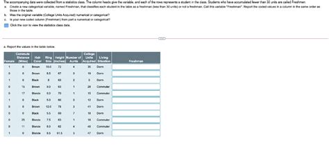 Solved The Accompanying Data Were Collected From A