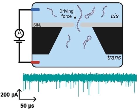 Chemistry An Asian Journal Vol 17 No 24