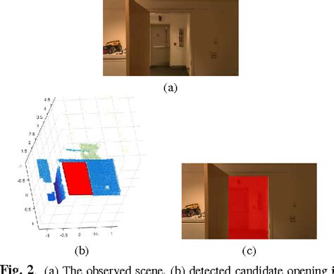 Figure 1 From Doorway Detection For Autonomous Indoor Navigation Of Unmanned Vehicles Semantic