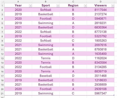 Automatically Format Excel Data With The New Pivotby Function Ahla Home