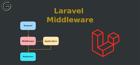 Understanding Laravel Middleware Gergő Tar