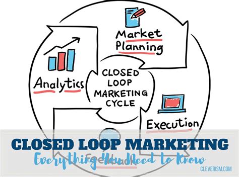 Closed Loop Marketing Everything You Need To Know Marketing Words