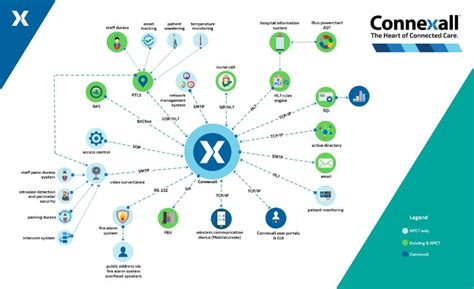 Connexall On Linkedin Connexall Stands As The Leader In Digital Transformation Reshaping The