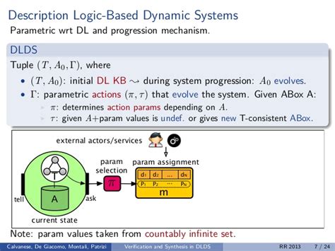 Rr 2013 Montali Verification And Synthesis In Description Logic B