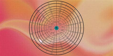 What To Expect During Sixth House Profection Years Yourtango