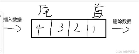 4 数据结构 c c 实现队列（链表实现） csdn博客