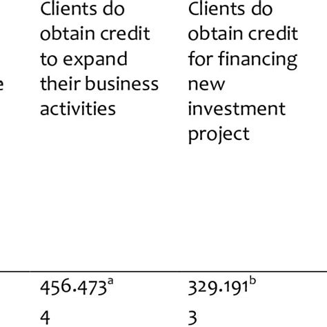 Chi Square Test Results On Whether Or Not The Poor At The Grass Root